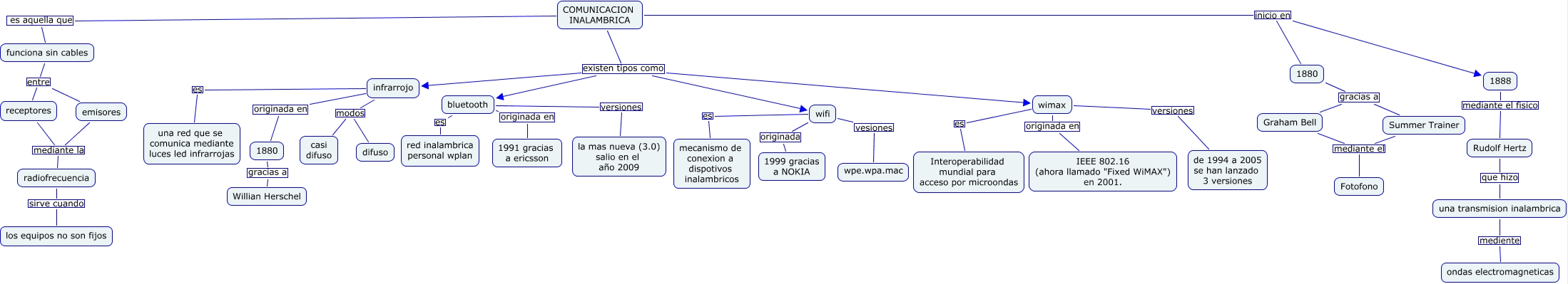 SALA_1_PC18_Sin Título 3